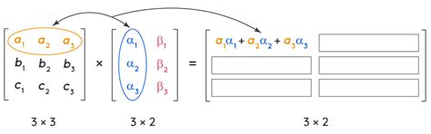 Matrices Solve Types Meaning Examples Matrix Definition