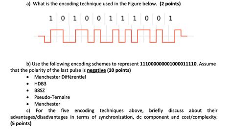 Solved A What Is The Encoding Technique Used In The Figure