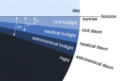 Do You Love Twilight The 3 Stages Explained