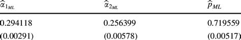 Ml Estimates And Their Variances For Real Data Set Download Table