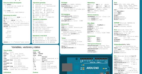 RobÓtica Con Arduino 0 SintÁxis Del CÓdigo