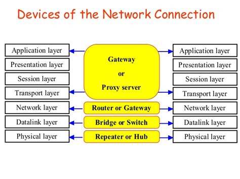 Open Source Concepts PostgreSQL MySQL And Linux Networking
