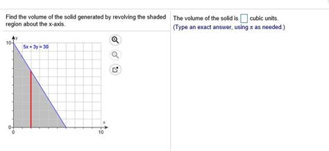 Solved Cubic Units Find The Volume Of The Solid Generated Chegg