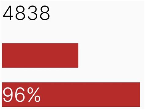 Increase Number Andor Element When Visible Counterjs Css Script