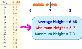 Minimum Math