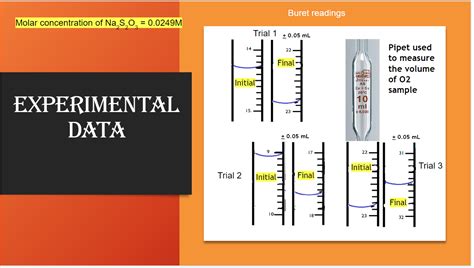 Solved Experiment 7 Dissolved Oxygen Lab Report Id Name