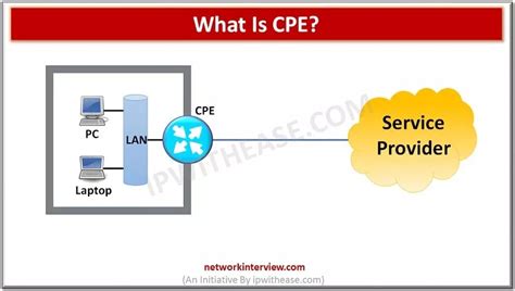 What Is Cpe Network Interview