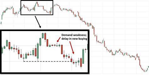 Downtrend Definition