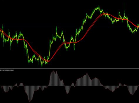 Bay Macd Forex Mt4 Indicator Free Download