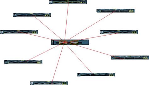 Network Design Question Core Redundancy Cisco Community