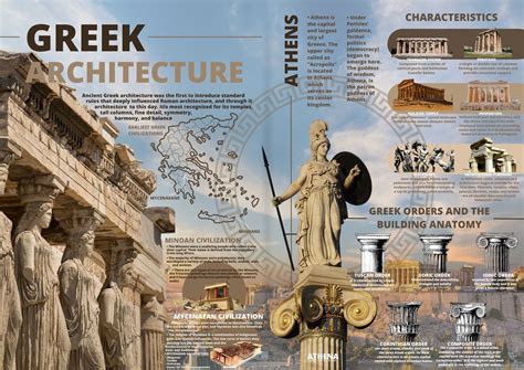 Greek Architecture Digital Artifact Architecture Design