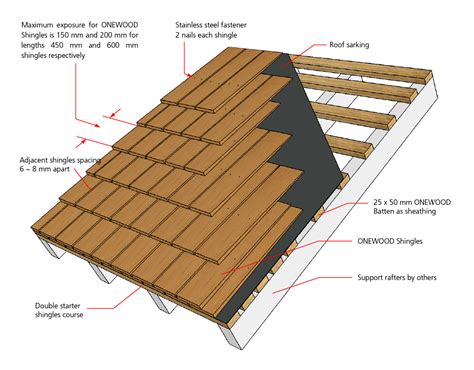 Onewood Onewood Shingles Roof Siding Reconstituted Timber Shingles