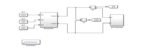 Solar PV Array Connected With DC Source Under Partial Shaded Condition Download Scientific Diagram