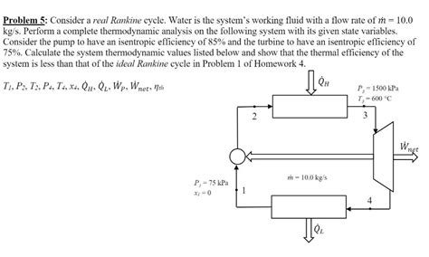 Solved Problem Consider A Real Rankine Cycle Water Is Chegg
