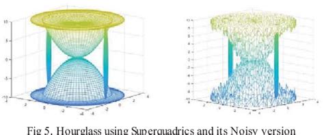figure 5 from parametrization of 3d shapes using superquadrics semantic scholar