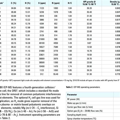 Icp Ms Performance Data Download Table