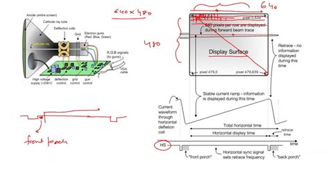 Fall 2020 Vga Controller Design And Verilog Code Urduhindi Youtube