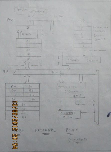 Architecture Of 8086 Microprocessor With Diagram