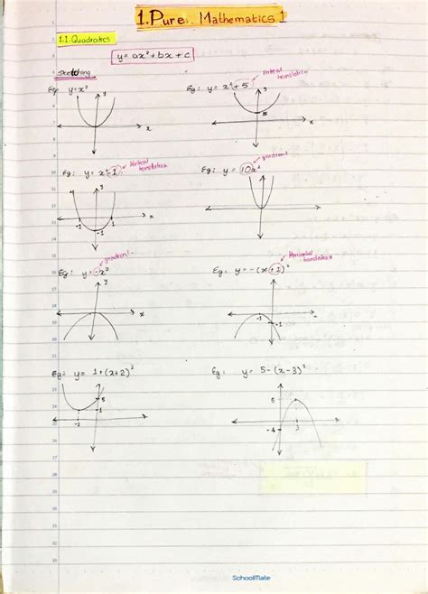 Solution Cambridge As Level Pure Mathematics 1 Concept Short Notes Quadratics Coordinate