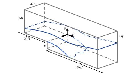 Schematic Of The Computational Domain For The Flow Over A Download Scientific Diagram