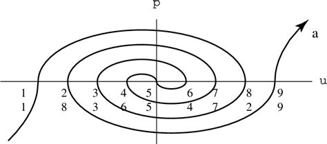 Figure 2 1 From Orbit Equivalence Of Global Attractors Of Semilinear Parabolic Differential