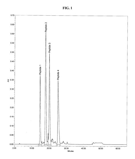 Methods For Analysis Of Protamine Eureka Patsnap