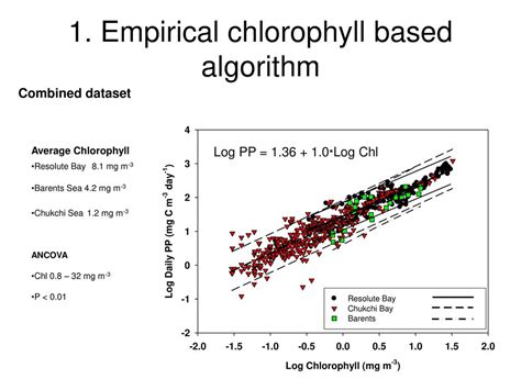 Developing Npp Algorithms For The Arctic Ppt Download