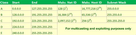 Understanding Ip Address And Function And Class Ip Address On Computer