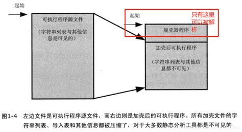恶意代码分析与实战第0 1章学习 恶意代码分析入门 静态分析基础 chatgpt编写恶意程序代码 csdn博客
