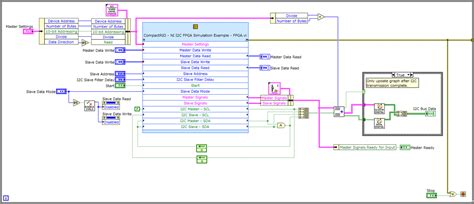 I2c Ip Ni Community