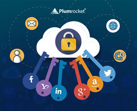 Magento Social Login Extension Quick Step To Business Improvement
