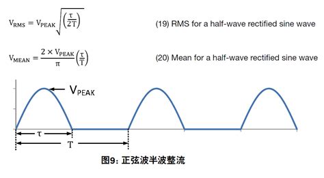 李皆宁 的想法 推荐几条计算波形均方根值与平均值的公式… 知乎