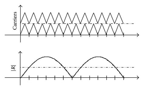 Waveforms Of The PWM Controller Download Scientific Diagram