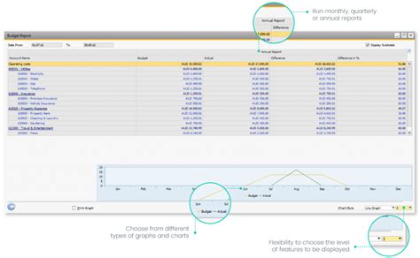 Sap B1 Budgeting And Forecasting Solution India B1express