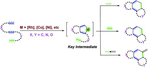 General Model Of The Transition Metal Catalyzed Domino Cyclization Of Download Scientific