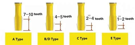 Tapping Types Selection And Skills Explained Machinemfg