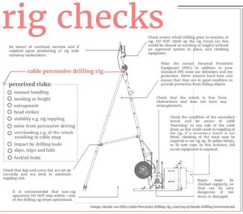 What Do You Need To Check Before You Start Using Your Rig Go To Ift Tt FXG Tp To