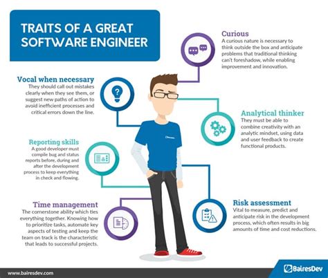 Traits Of A Software Engineer Pdf