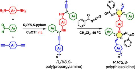 Asymmetric Multicomponent Polymerizations Of Aromatic Amines Aldehydes