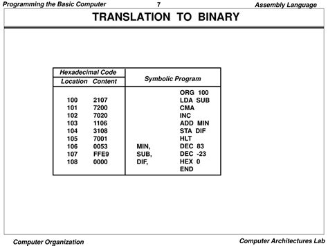 Ppt Programming The Basic Computer Powerpoint Presentation Free