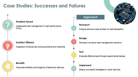 Heat Dissipation In Electronic Devices Ppt Template Acp Ppt Presentation