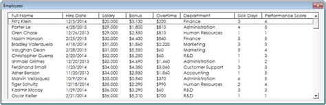 Human Resource Dashboard Good Visualization For Various Employee And HR Related Information