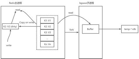 Redis 性能优化实战 Monchickey 探索和分享计算机技术