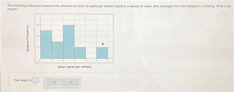 Solved The Following Histogram Presents The Amounts Of
