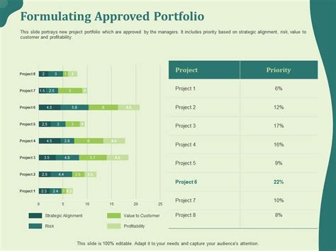 Formulating Approved Portfolio Alignment Ppt Powerpoint Presentation Model Picture