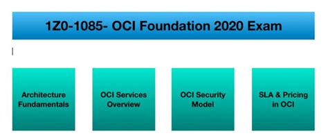 Loïc Lefèvre On Linkedin Oci Certification Cloudcomputing Oracle Iaas