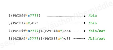 bypass strict input validation with remove prefix and suffix patterns