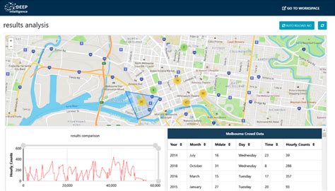 System Dashboard For Real Time Monitoring Of Crowds Created Using Download Scientific Diagram