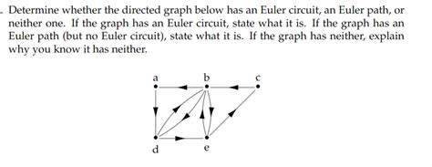 Determine Whether The Directed Graph Below Has An