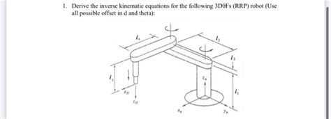 Solved 1 Derive The Inverse Kinematic Equations For The